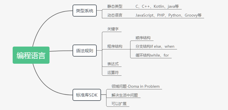 Kotlin Core Syntax Introduction To Kotlin Type System 2768
